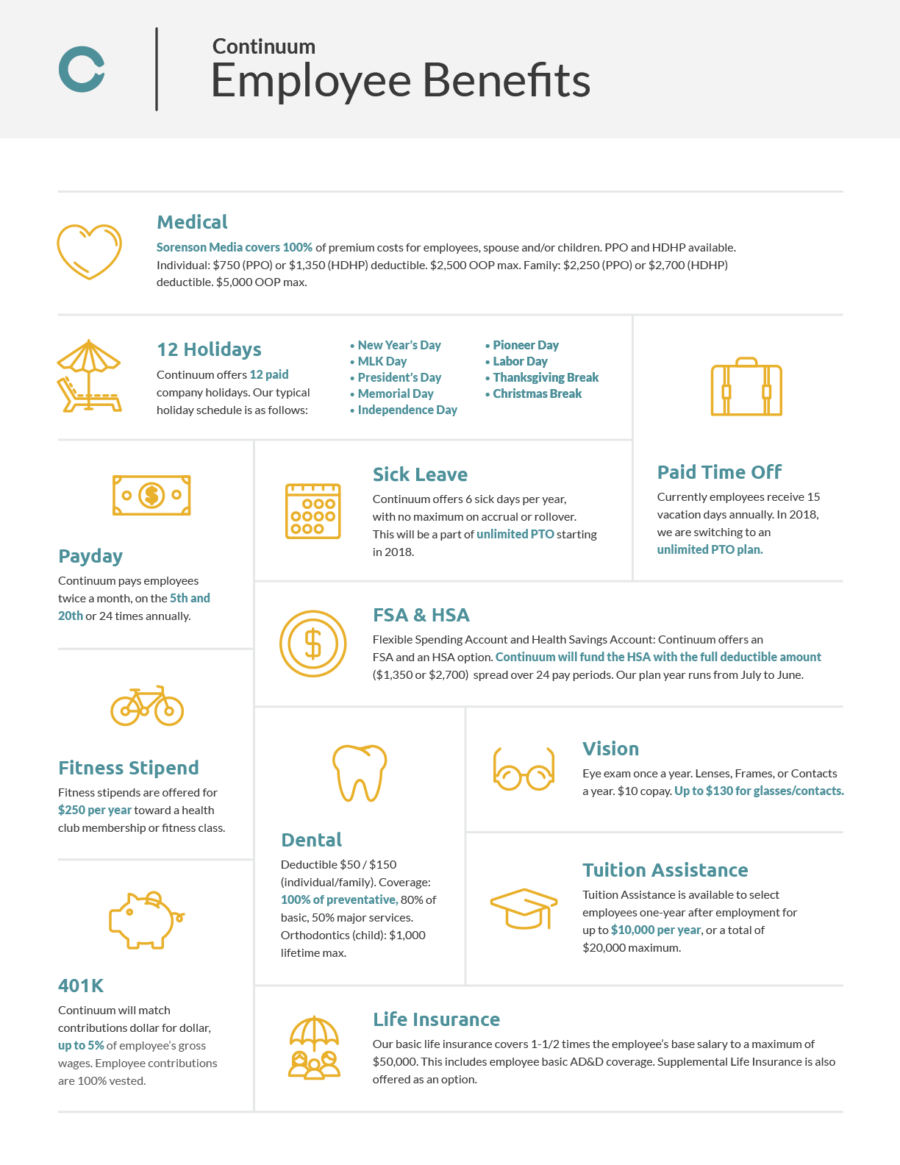 Continuum Handouts | Meg Tucker